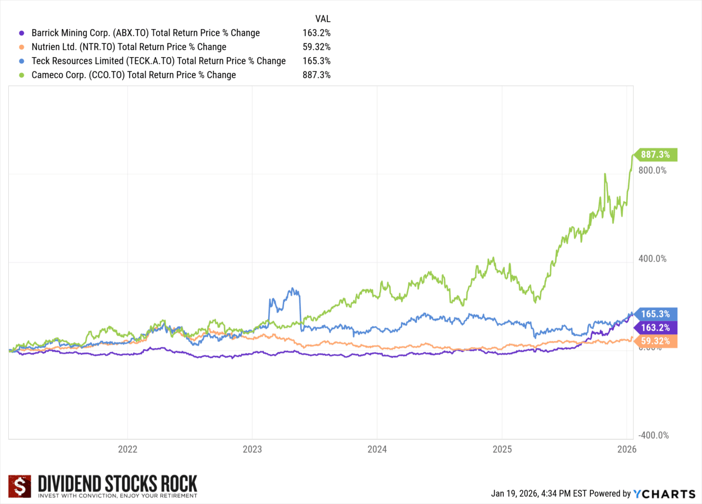 Top 5 Canadian Mining Stocks to Buy in 2025