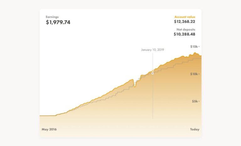 Wealthsimple Review 2026 - Pros, Cons, Fees & Promo